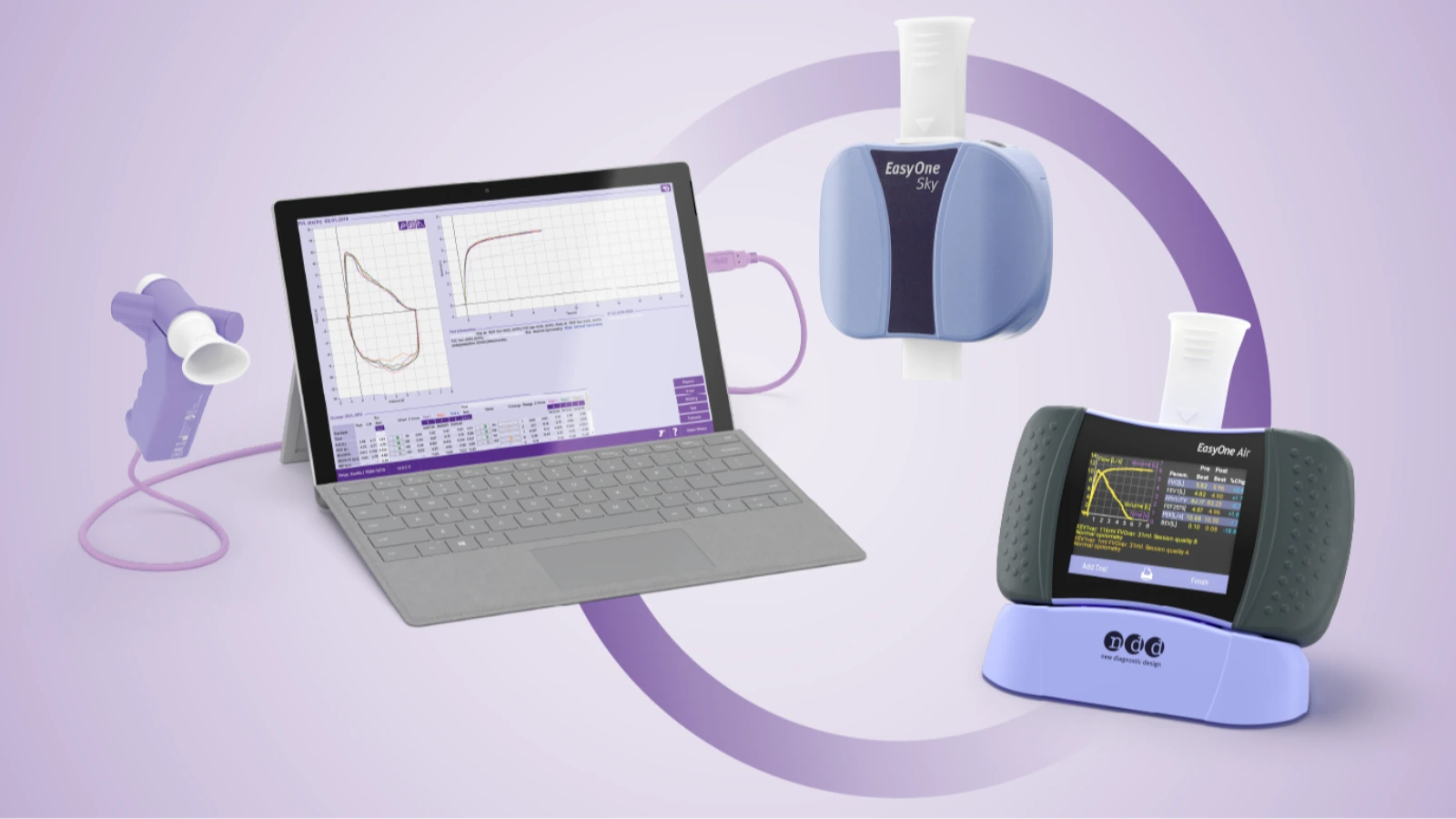 Alles über Spirometrie, deren Nutzen & den Vorteil von NDD
